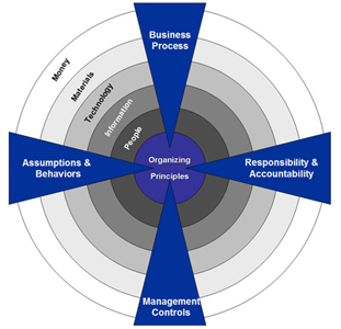 Business System Consulting